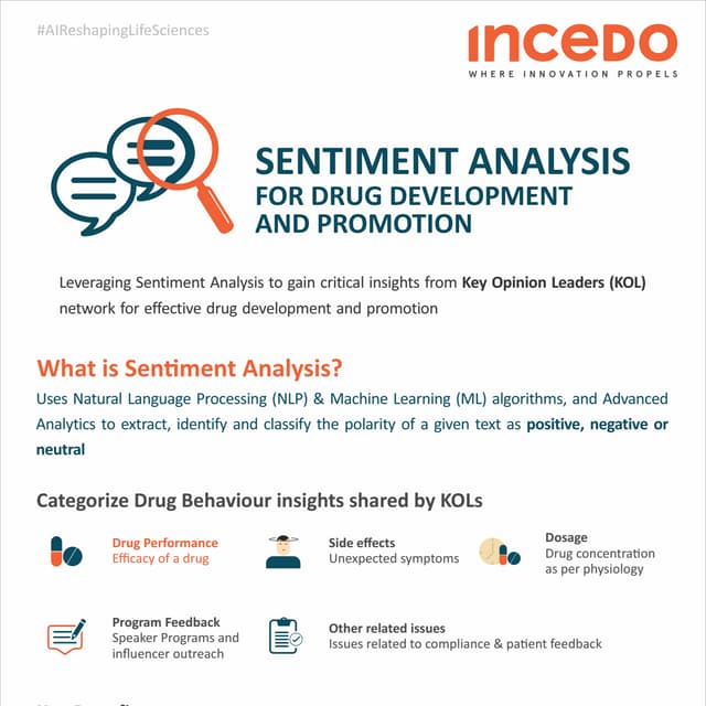 SENTIMENT ANALYSIS FOR DRUG DEVELOPMENT AND PROMOTION | PDF
