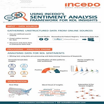 USING INCEDO’S SENTIMENT ANALYSIS FRAMEWORK FOR KOL INSIGHTS | PDF