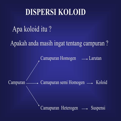 Koloid | PPT