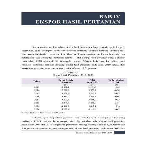 Komoditas ekspor | PDF