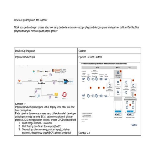 Komparasi DevSecOps dan Gartner.pdf