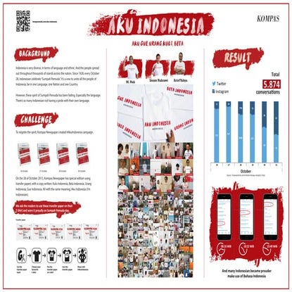 Gramedia Kompas | PPTX