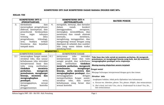 Silabus Bahasa Inggris Kelas IX semester 1 dan 2 | PPT