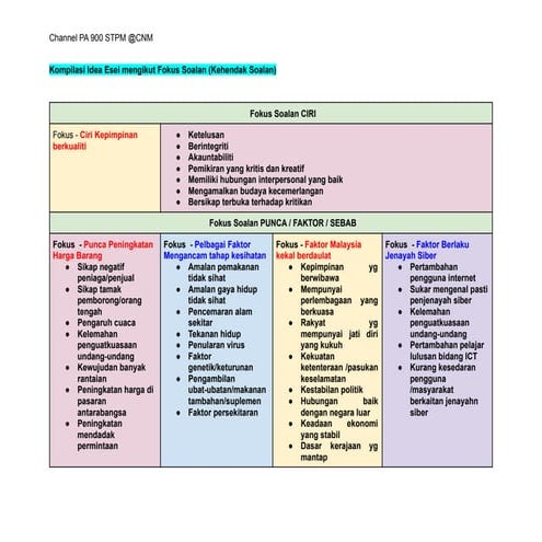Kompilasi_Idea_Esei_mengikut_Fokus_Soalan_Kehendak_Soalan_2.pdf