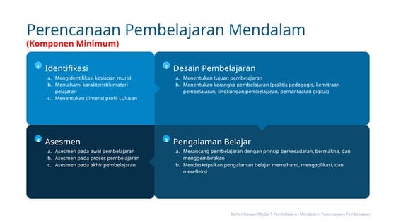 Format RPP Deep Learning tahun 2025.pptx