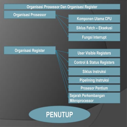Komponen utama cpu | PPTX