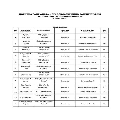 Konacna rang lista sa svim razredima (2) | PDF