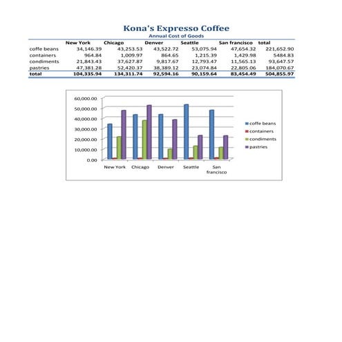 Konas' expresso coffee (mylyn) | XLSX