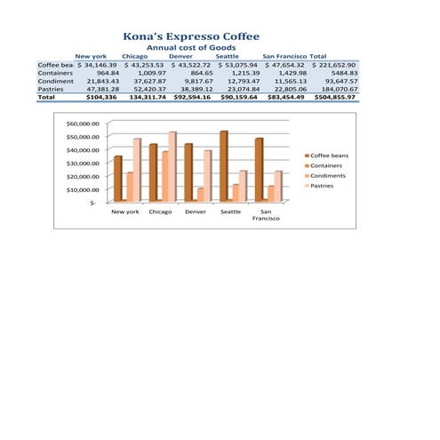 Konas expresso coffee (maranan) | XLSX
