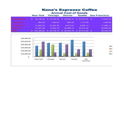 Konas expresso coffee (maranan) | XLSX
