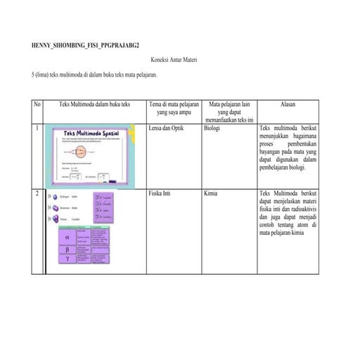 Koneksi Antar Materi-5 Contoh Teks Multimoda.docx