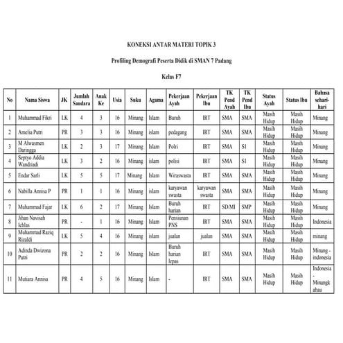 PPT Bab 1 (Garis dan Bentuk).pptx