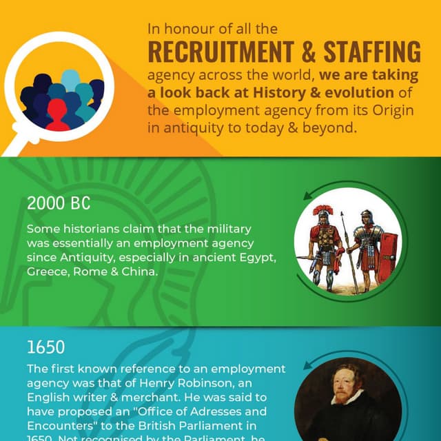 The History & Evolution Of Recruiting Agencies | PDF