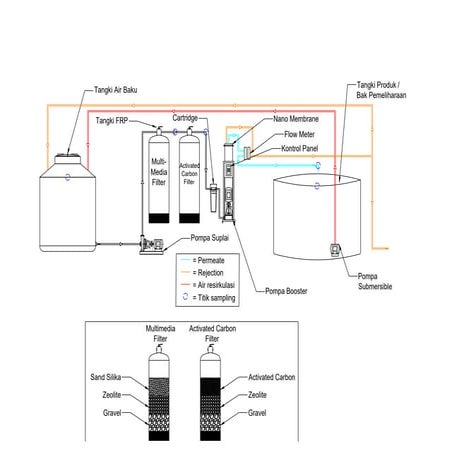 KONFIGURASI ALAT titik sampling.pdf
