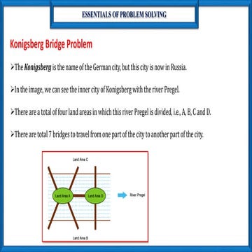 Konigsberg Bridge Problem_Graph Theory.pptx
