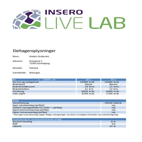 Insero live lab_power_point | PDF