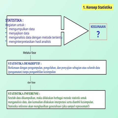 Konsep-Dasar-Statistika...............pptx