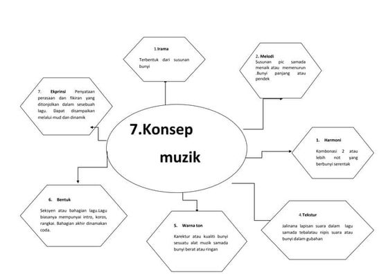 Elemen muzik dalam p&p | PPTX