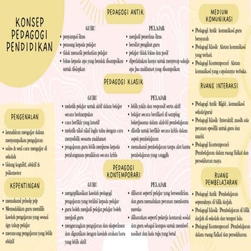 Konsep Pedagogi Pendidikan.pdf