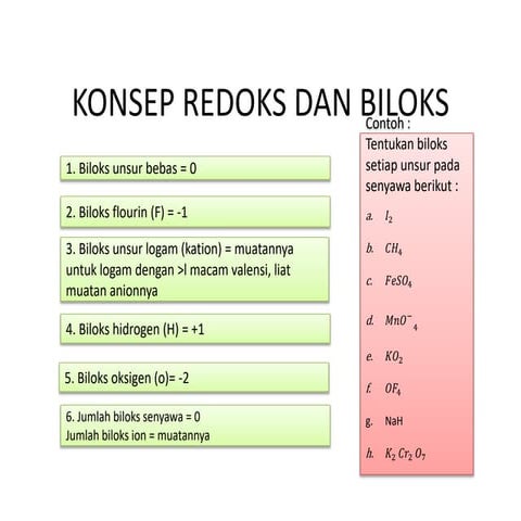KONSEP REDOKS DAN BILOKS.pptx