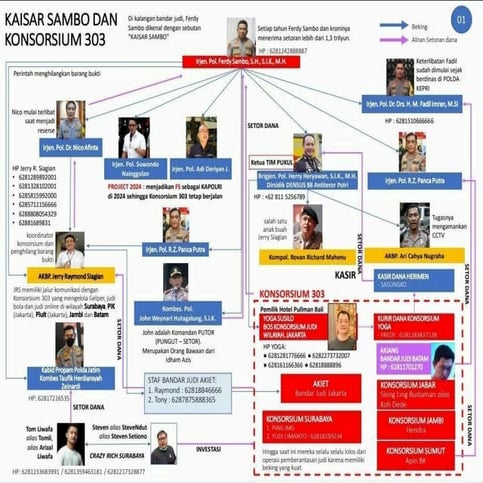 Bagan Konsorsium 303 | PDF