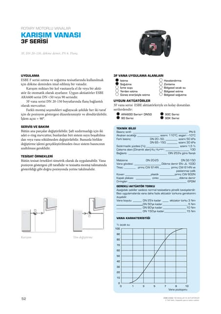 Form fes su tuketimi | PDF
