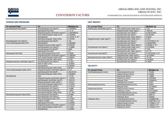 Unit Conversion Table.pdf | Physics | Science