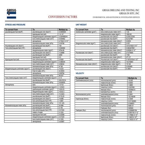 Konversi Satuan Gregg Conversion Factor Sheet Ppt