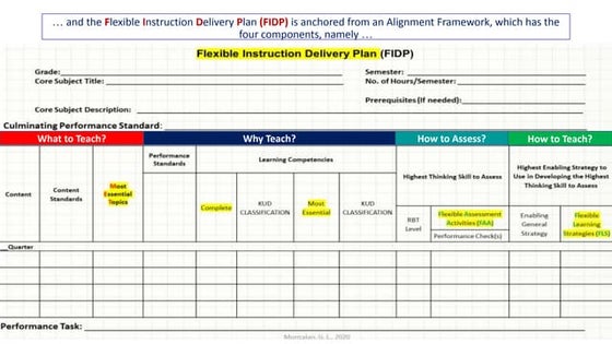 Physical Education and Health 11 and 12 Curriculum Guide | PDF | Participant Sports | Fitness ...
