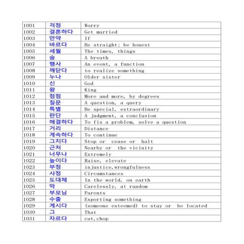 Korean Vocabulary List Learn Nature Words In Korean Vocabulary List