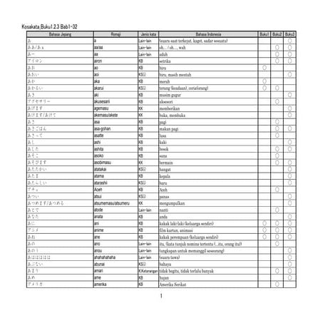 bahasa jepang_Ok Kosa kata_Buku 1.2.3.pdf