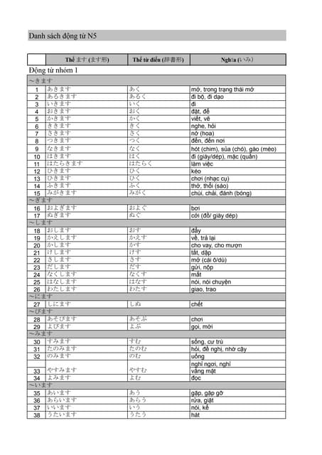 121verbs | PDF | Family and Relationships