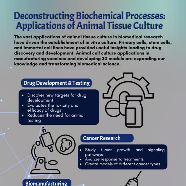 Deconstructing Biochemical Processes: Applications of Animal Tissue ...