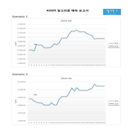 kospi-코스피 알고리즘 예측 보고서20190605 | PDF