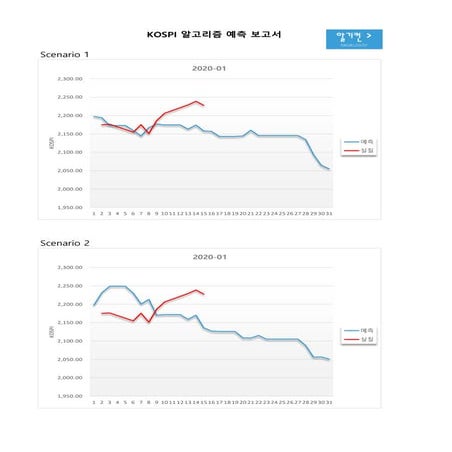 kospi-코스피 알고리즘 예측 보고서2020115 | PDF