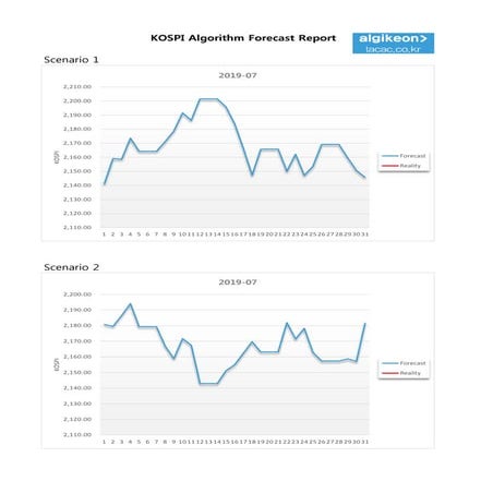 kospi-Algorithm Forecast Report20190701 | PDF
