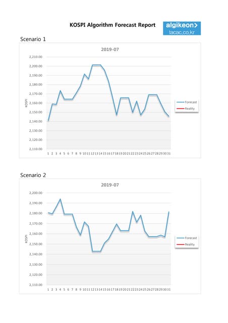 SBIO - lanzatech | PPT