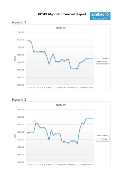 SBIO - lanzatech | PPT