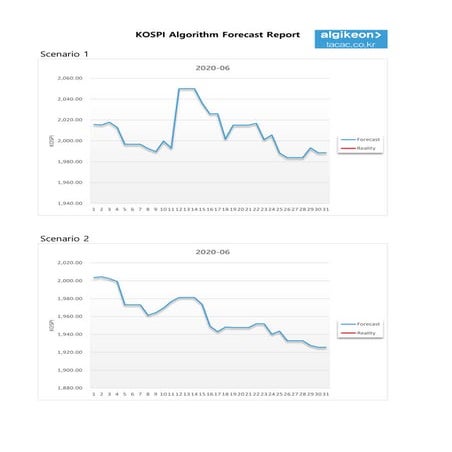 kospi Algorithm Forecast Report20206022 | PDF