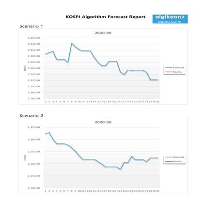 kospi Algorithm Forecast Report2020901 | PDF