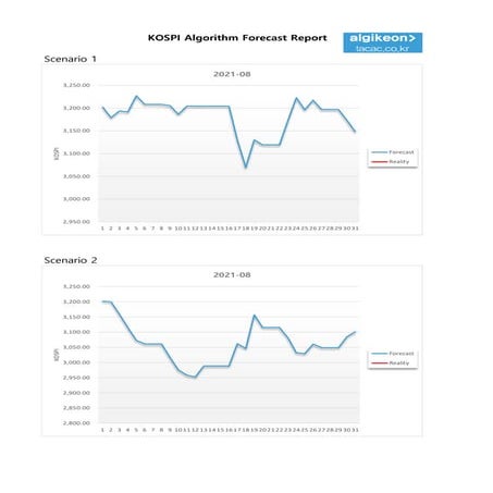 kospi Algorithm Forecast Report20210802 | PDF