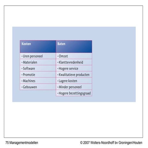 Kosten Baten Analyse | PPT