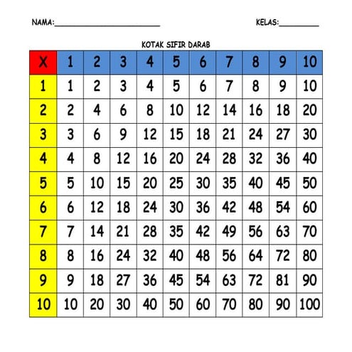 Kotak sifir darab
