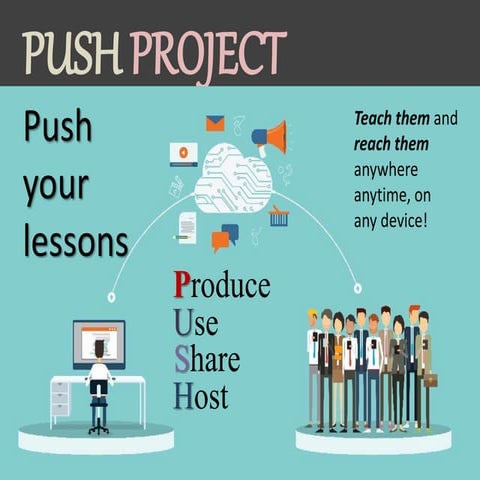PUSH your Lessons | PPT