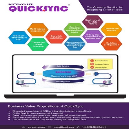 Kovair QuickSync – A Product Overview (Brochure) | PDF