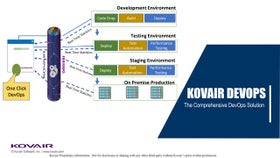 Kovair Product Capabilities – An Overview | PPT