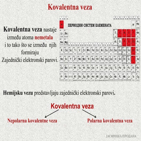 Kovalentna veza | PPTX