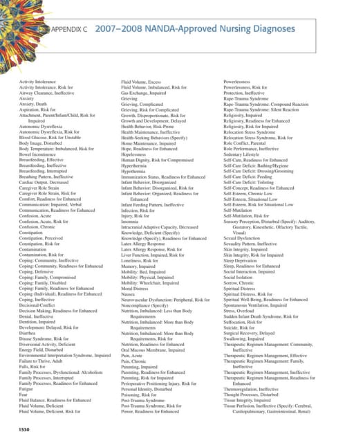 Nanda lists of diagnosis | PDF