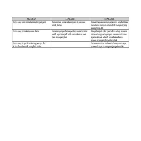 Kopetensi awal P 2 Modul 1_Maria Cicilia Runtu.pdf