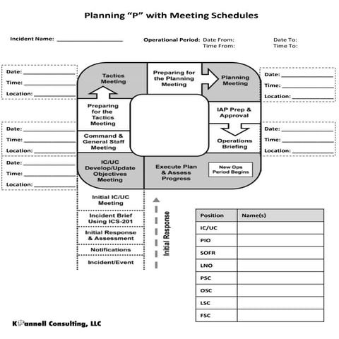 Planning "P" With Meeting Schedule | PDF